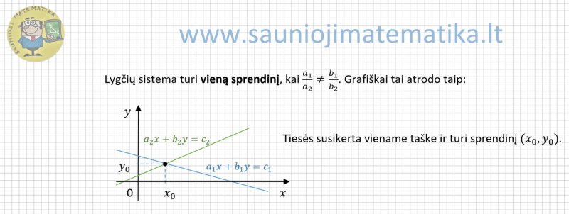 Lygčių sistemos su dviem kintamaisiais | Matematikos mokymas TIK ...